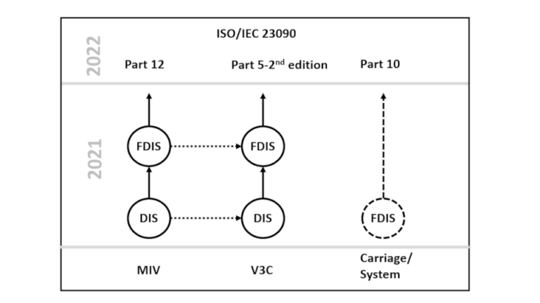 About MIV – MPEG Immersive video (MIV)