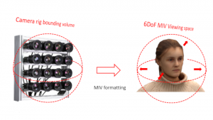 About MIV – MPEG Immersive video (MIV)